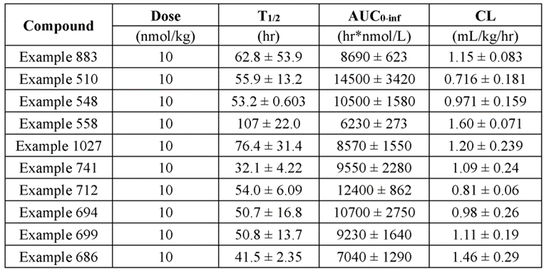 礼来GLP-1新药布局：再添三靶点激动剂医药新闻-ByDrug-一站式医药资源共享中心-医药魔方
